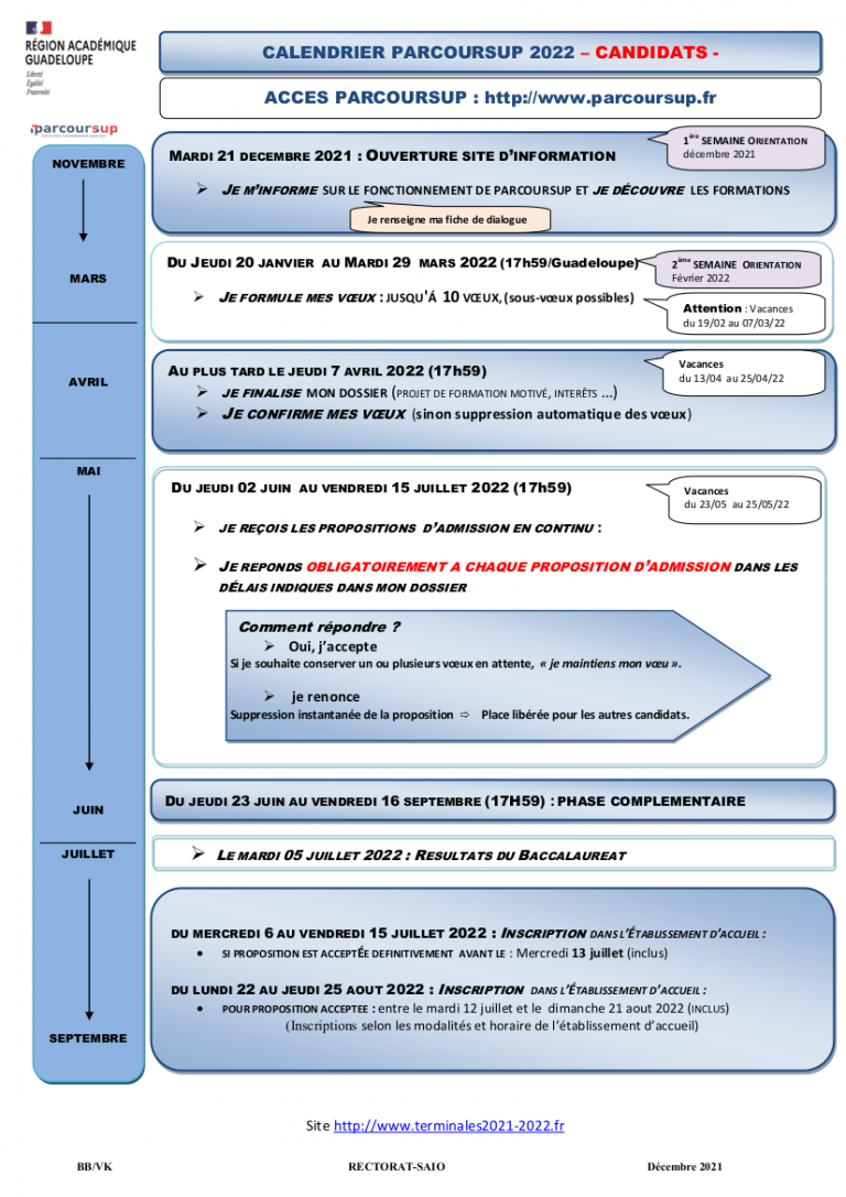 CALENDRIER PARCOUSUP 2022 – CANDIDATS – – LPO Chevalier de Saint-Georges