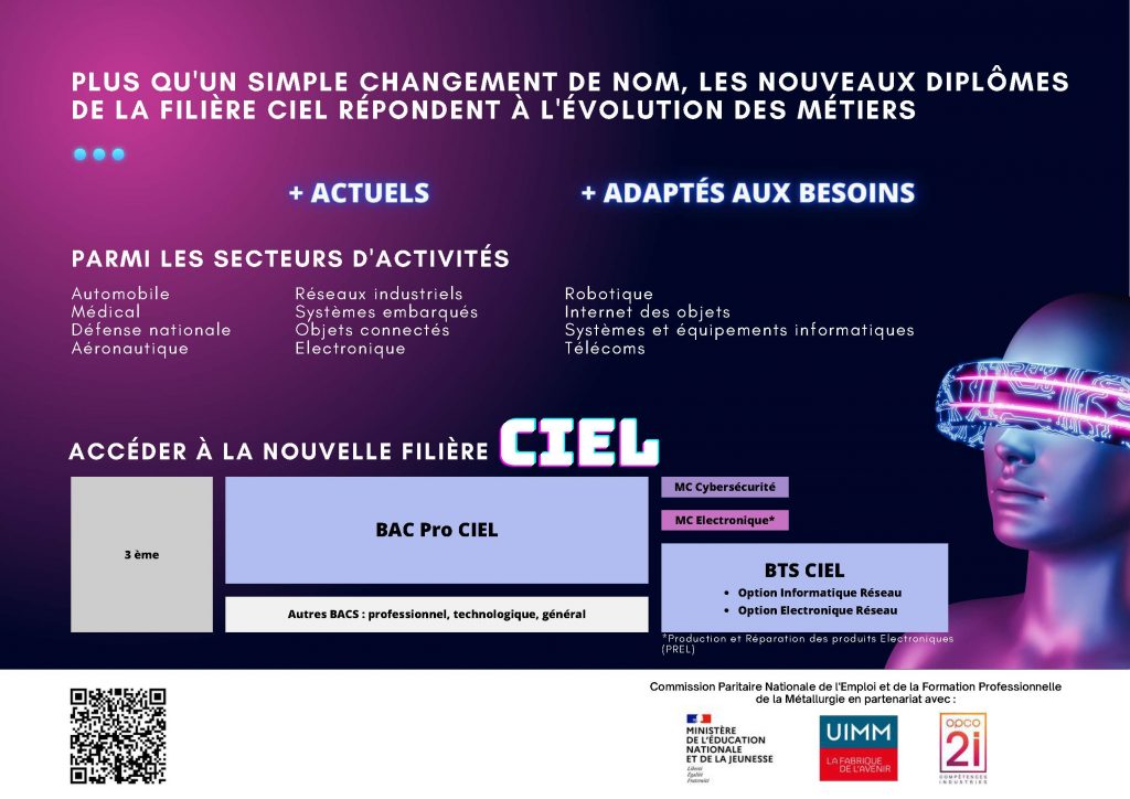 BTS CIEL option A : Cybersécurité, Informatique et Réseau – LPO Chevalier de Saint-Georges