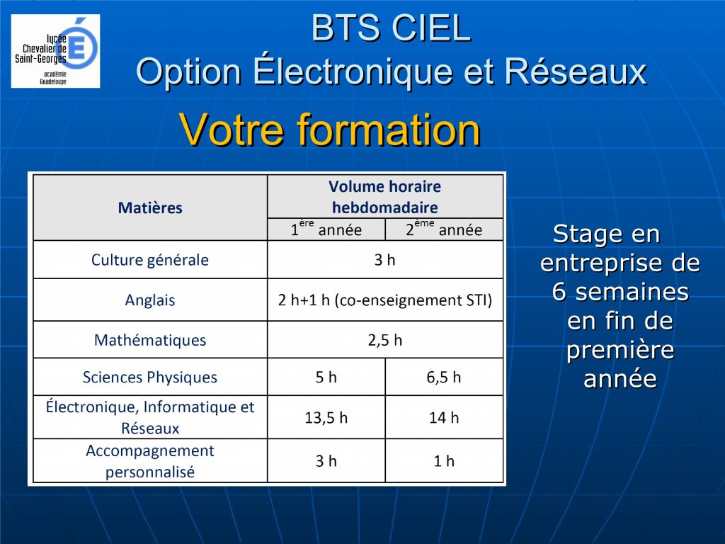 BTS CIEL option B: Électronique et Réseaux – LPO Chevalier de Saint-Georges